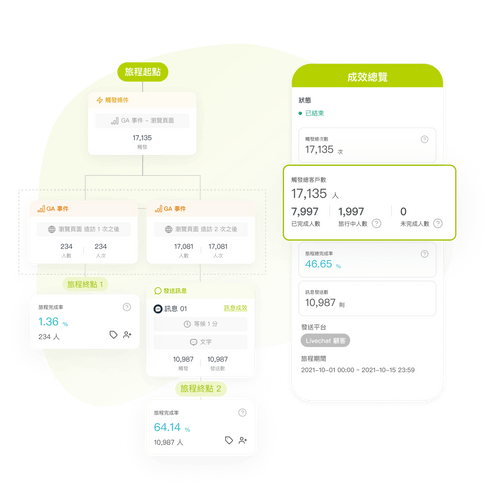 D2C／DTC 商業模式在做什麼？3 大應用成為電商和數位轉型的關鍵【2024